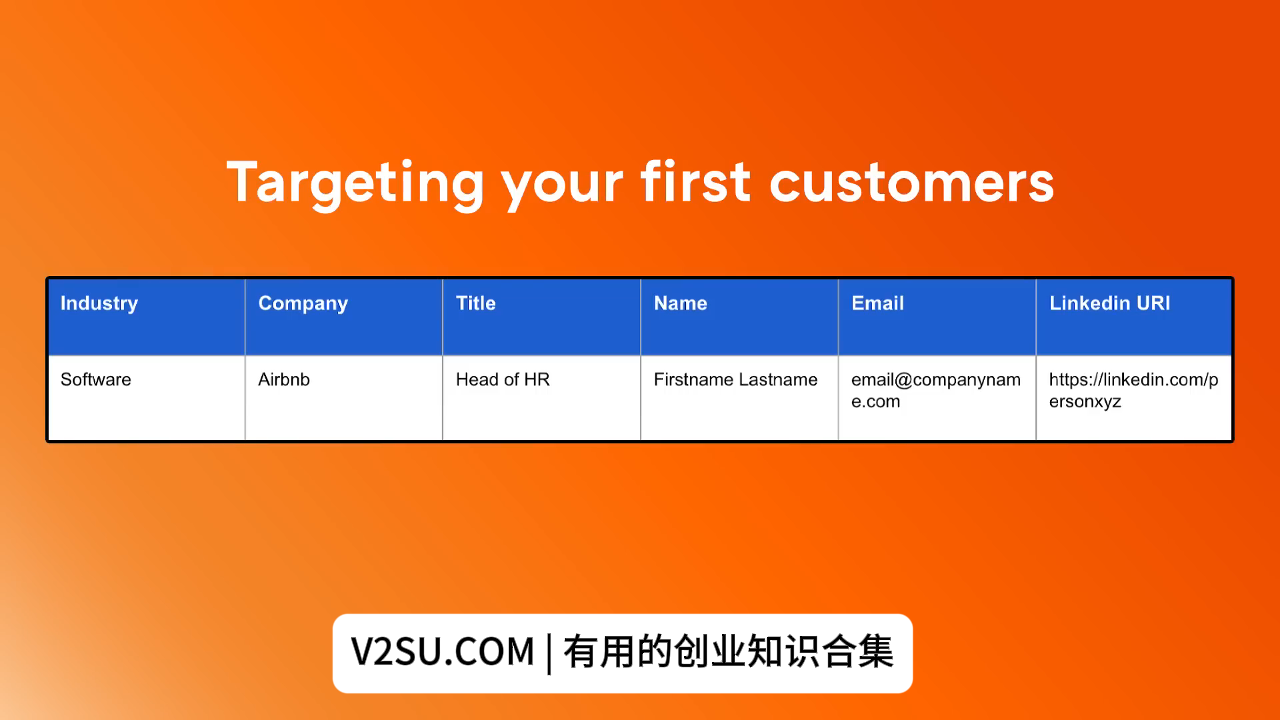 V2SU | 如何获得第一批用户 |How To Get Your First Customers |YC创业课系列 | V2SU创业知识库