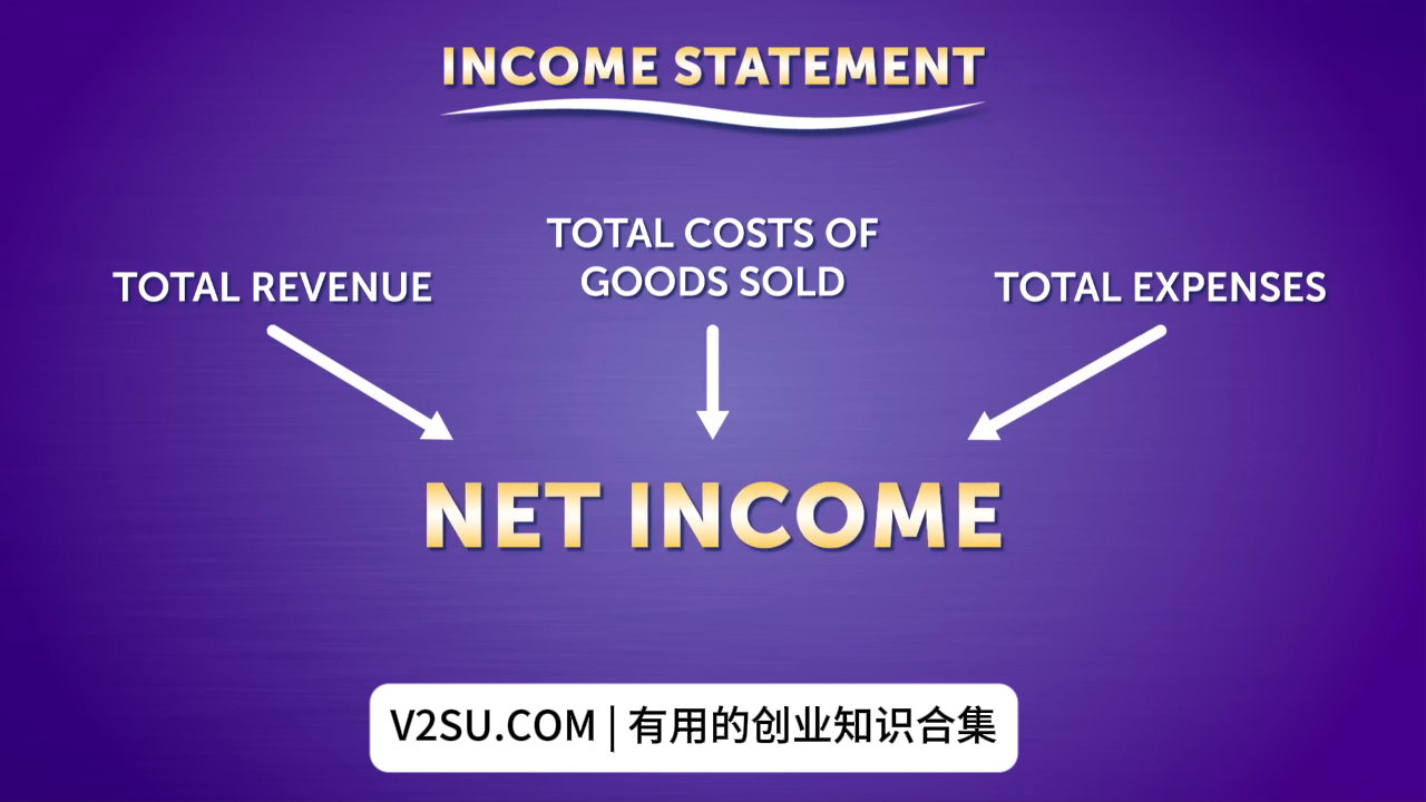 【图文版】Crash Course|商业速成课：创业P15记录你的钱 | V2SU创业知识库