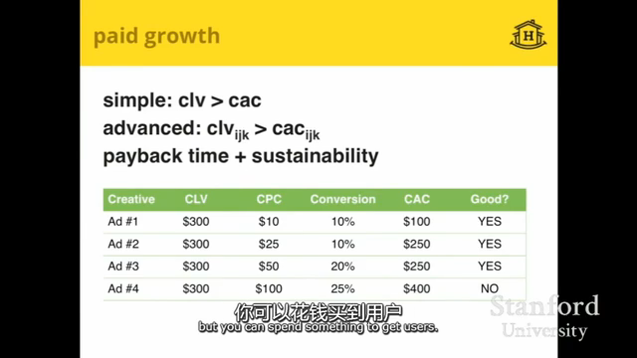 【图文版】Crash Course|商业速成课：创业 | V2SU